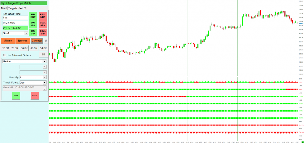 Day Trading Classes in Utah | Day Traders Wanted! – Day Trade Smart