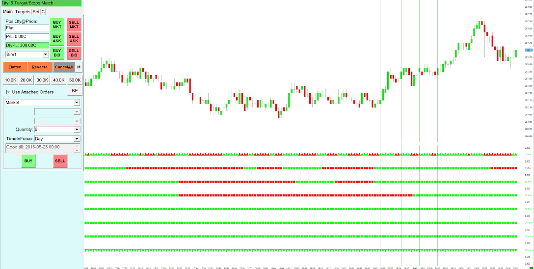 Day Trading Classes in Utah | Day Traders Wanted! – Day Trade Smart