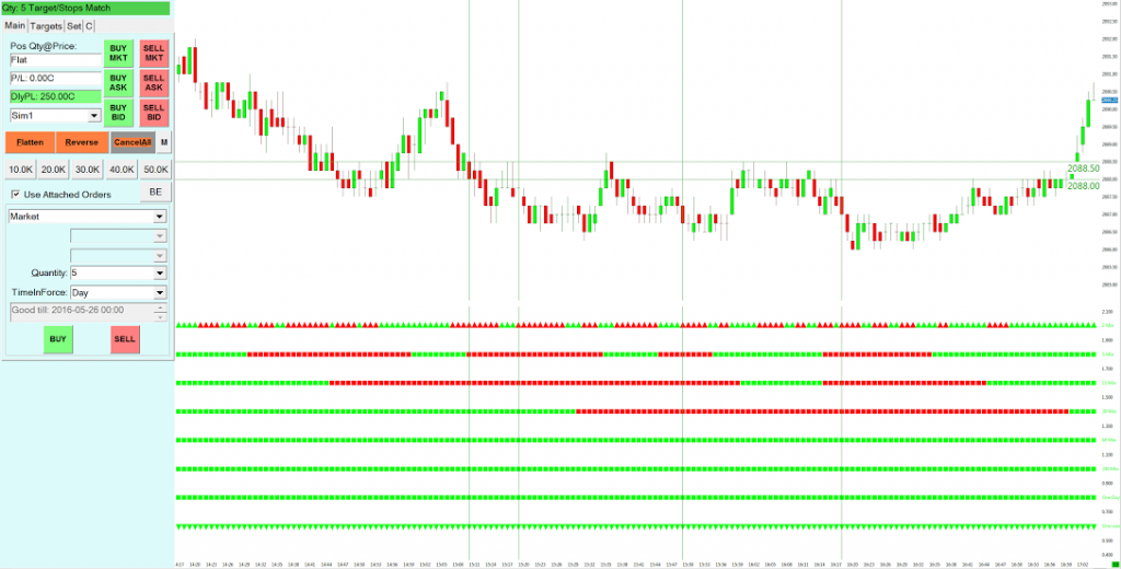 Day Trading Classes in Utah | Day Traders Wanted! – Day Trade Smart