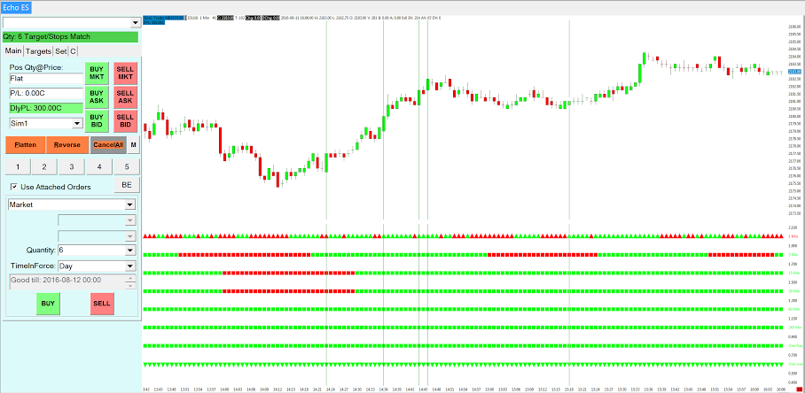 Day Trade Smart | Free Day Trading Classes in Utah! – Day Trade Smart